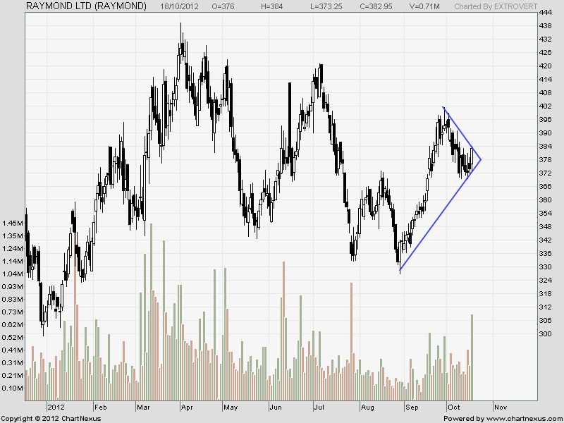 Swing Trading Tips Nse Trader Tips Swing Trading Tips Nse Trader Tips