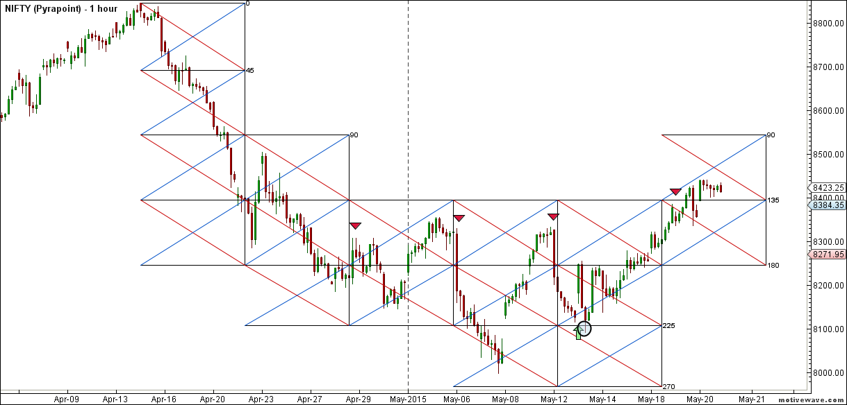 Nifty forms NR21 pattern, FII FnO Data Analysis - Bramesh's Technical ...