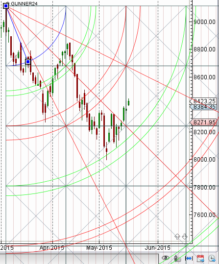 Nifty forms NR21 pattern, FII FnO Data Analysis - Bramesh's Technical ...