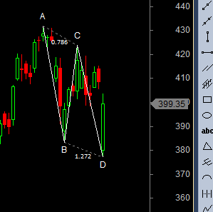 HDFC Bank KSCL Tata Steel Harmonic Pattern Analysis - Bramesh's ...