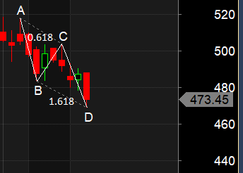 Stocks forming Harmonic Patterns:Infosys M&M Finance REC - Bramesh's ...