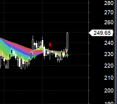 Stocks Trading using Time Cycle:Torrent Power UPL Adani Ent - Bramesh's ...