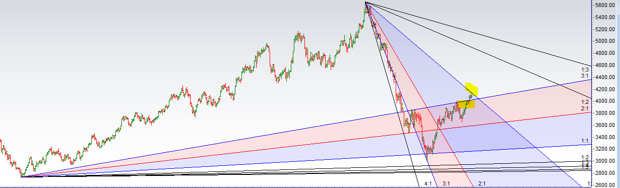 Crude Weekly Forecast Using Gann Analysis - Bramesh's Technical Analysis