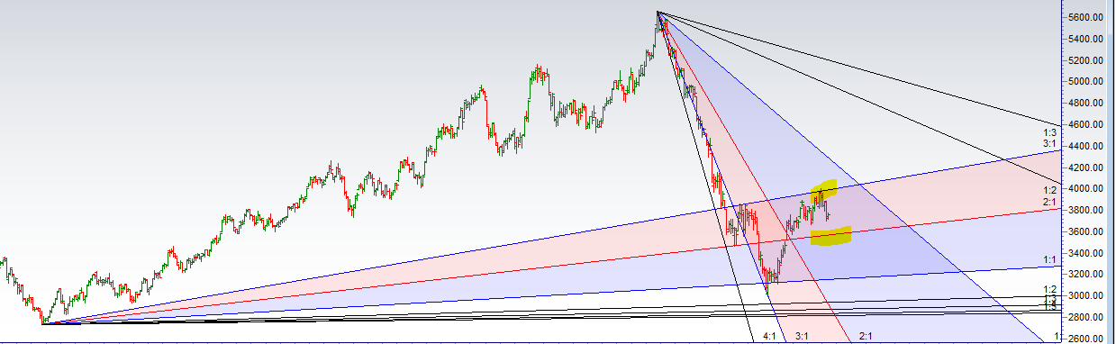 Crude Weekly Forecast - Bramesh's Technical Analysis