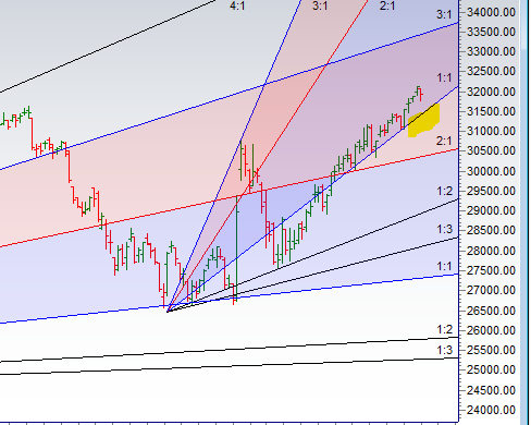 VENUS Aphelion Effect on Bank Nifty - Bramesh's Technical Analysis