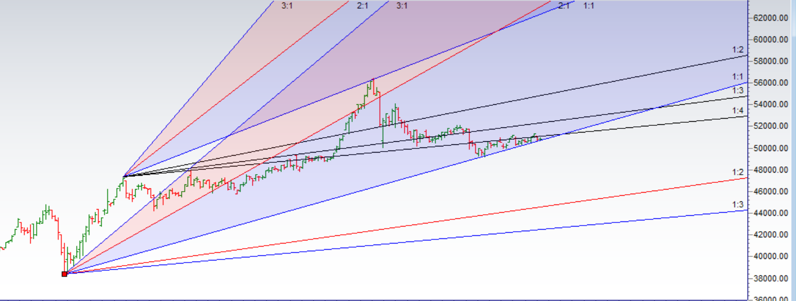 Gold Weekly Trading Strategy - Bramesh's Technical Analysis
