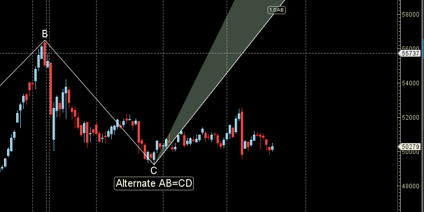 Gold Weekly Trading Strategy - Bramesh's Technical Analysis