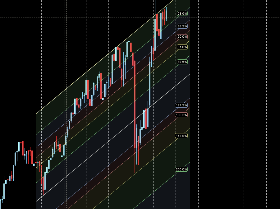 Mars Square North Node:Bank Nifty Weekly Forecast - Bramesh's Technical ...