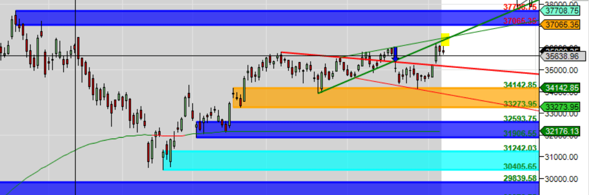 Mars Square North Node:Bank Nifty Weekly Forecast - Bramesh's Technical ...